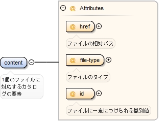 Schema documentation for ahpdfxml_catalog.xsd
