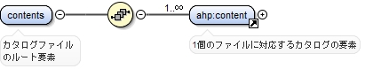 Schema documentation for ahpdfxml_catalog.xsd