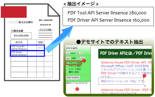 活用例 - PDF Tool API
