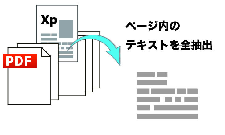 機能紹介：サンプルコード：テキスト抽出 - PDF Tool API