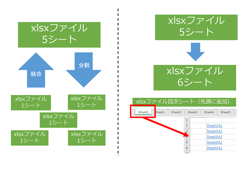 Antenna House Office Servers SpreadSheet API - 製品トップ